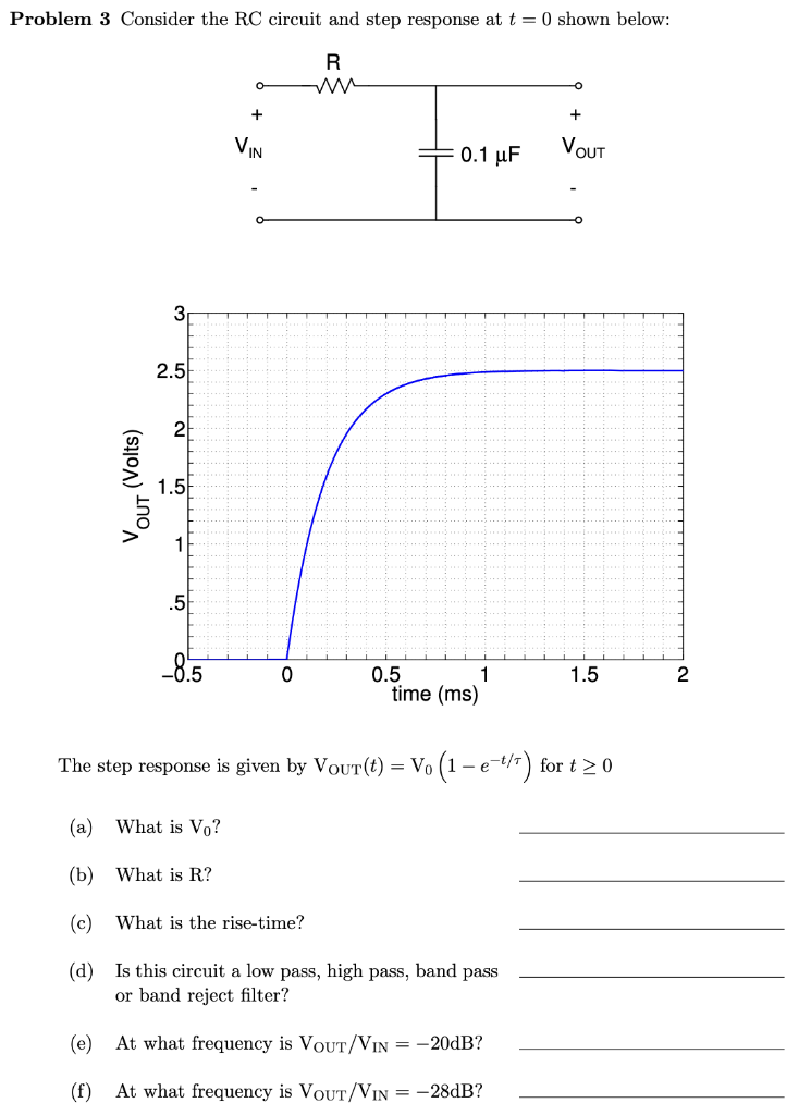 Solved Problem 3 Consider the RC circuit and step response | Chegg.com