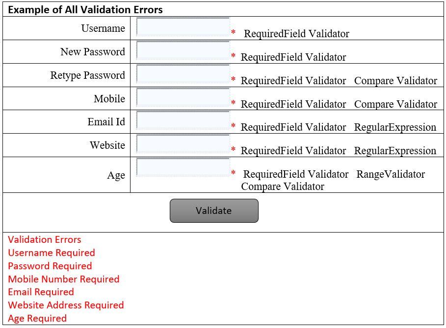 Solved Example of All Validation Errors Username | Chegg.com