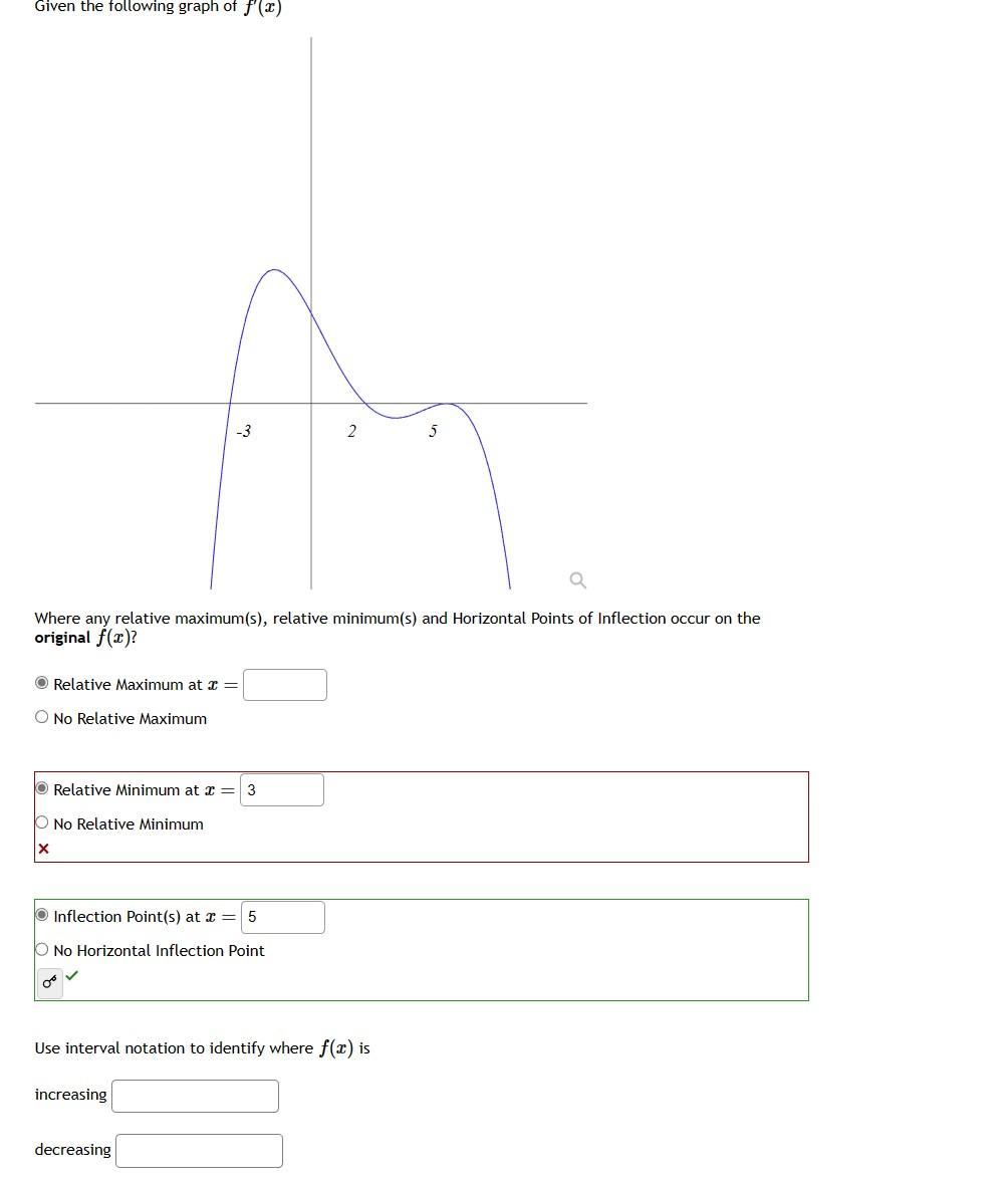 Solved Given the following graph of f′(x) Where any relative | Chegg.com