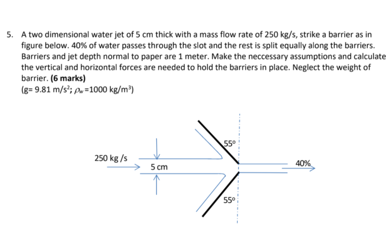 Solved 5. A two dimensional water jet of 5 cm thick with a | Chegg.com
