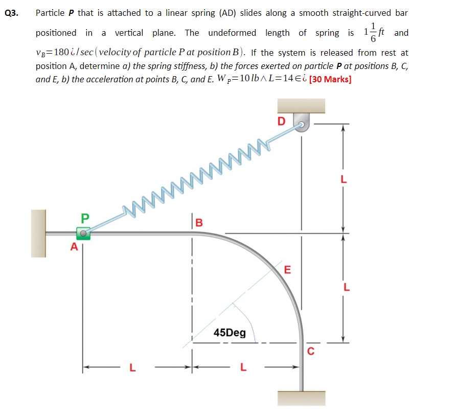 Solved Q3. Particle P that is attached to a linear spring | Chegg.com