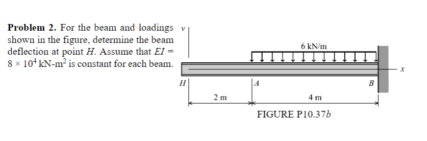 Solved Problem 2. For the beam and loadings shown in the | Chegg.com