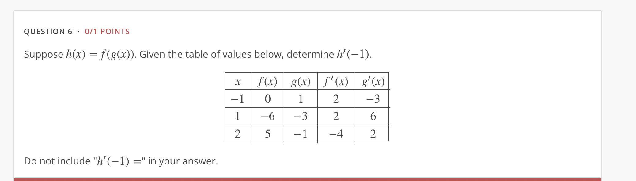 Solved Suppose h(x)=f(g(x)). Given the table of values | Chegg.com