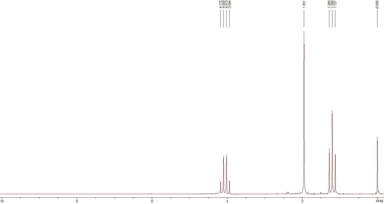 Ethyl Acetate Nmr Peaks