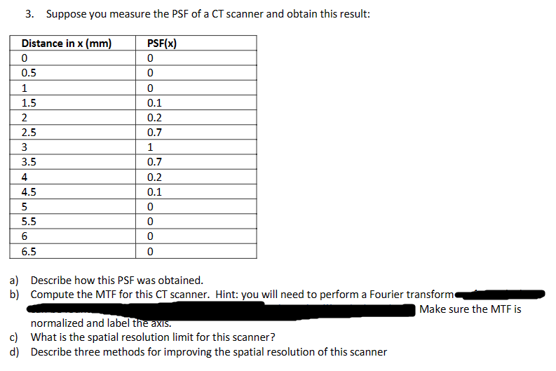 Solved 3. Suppose you measure the PSF of a CT scanner and | Chegg.com