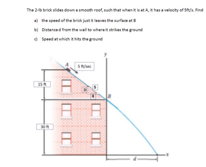 Solved The 2-lb brick slides down a smooth roof, such that | Chegg.com