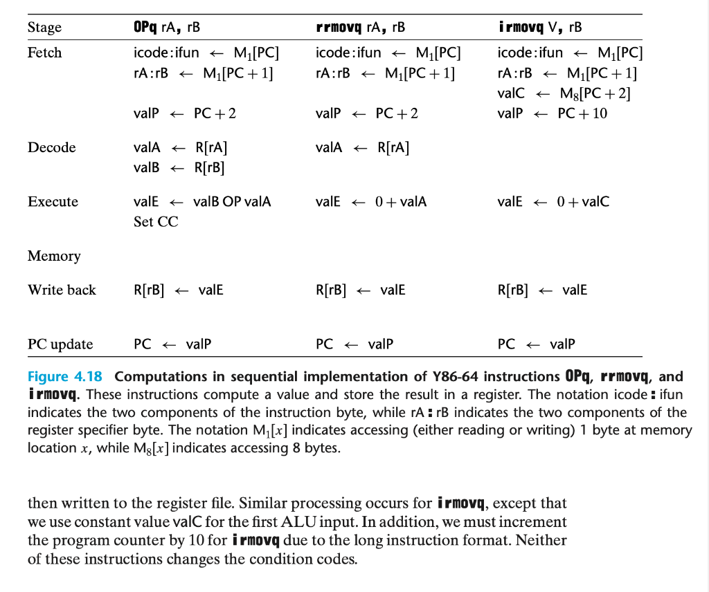 3. [20] In our example Y86-64 programs, such as the | Chegg.com