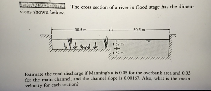 Solved The cross section of a river in flood stage has the | Chegg.com