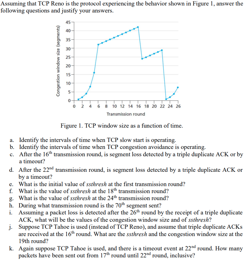 Solved Assuming that TCP Reno is the protocol experiencing | Chegg.com