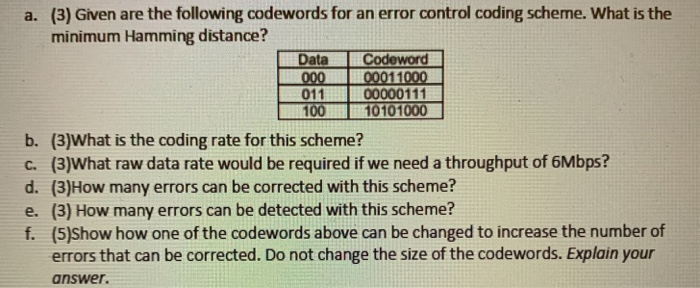Solved A 3 Given Are The Following Codewords For An Error 