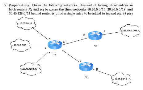 Solved 2. (Supernetting) Given the following networks. | Chegg.com