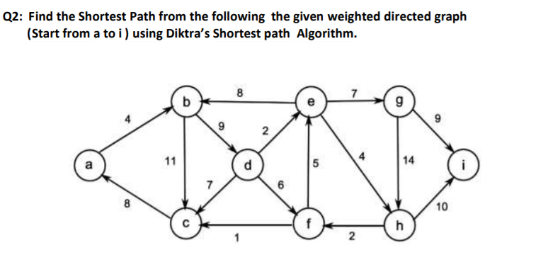 Solved Find the Shortest Path from the following the given | Chegg.com