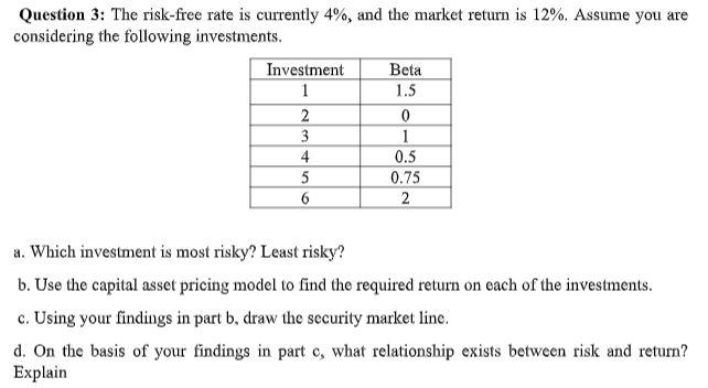 Solved Question 3: The risk-free rate is currently 4%, and | Chegg.com