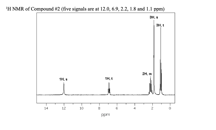 Solved Unknown #2: Molecular formula for Compound #2 is: | Chegg.com
