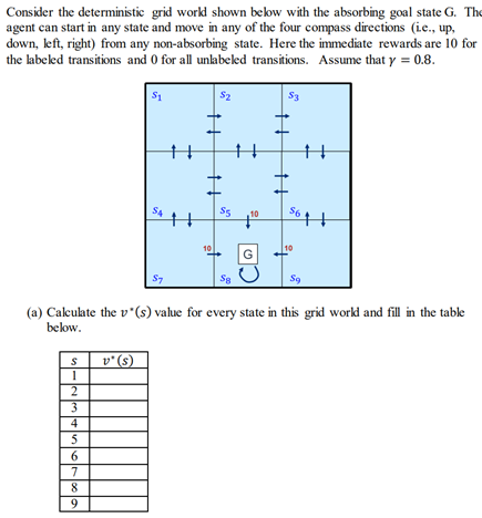 Solved Consider the deterministic grid work shown below with | Chegg.com
