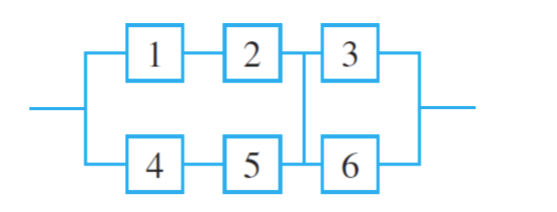 Solved Consider two systems of components connected as in | Chegg.com