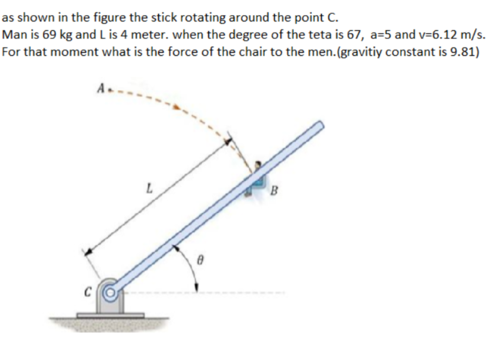 Solved as shown in the figure the stick rotating around the | Chegg.com