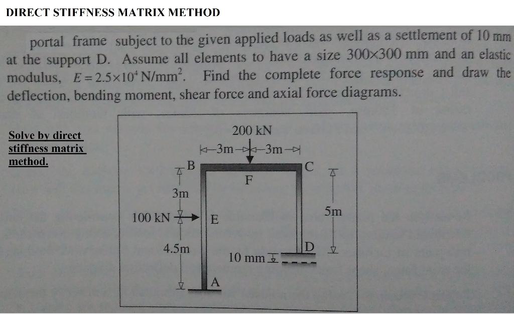 Solved DIRECT STIFFNESS MATRIX METHOD Portal Frame Subject Chegg