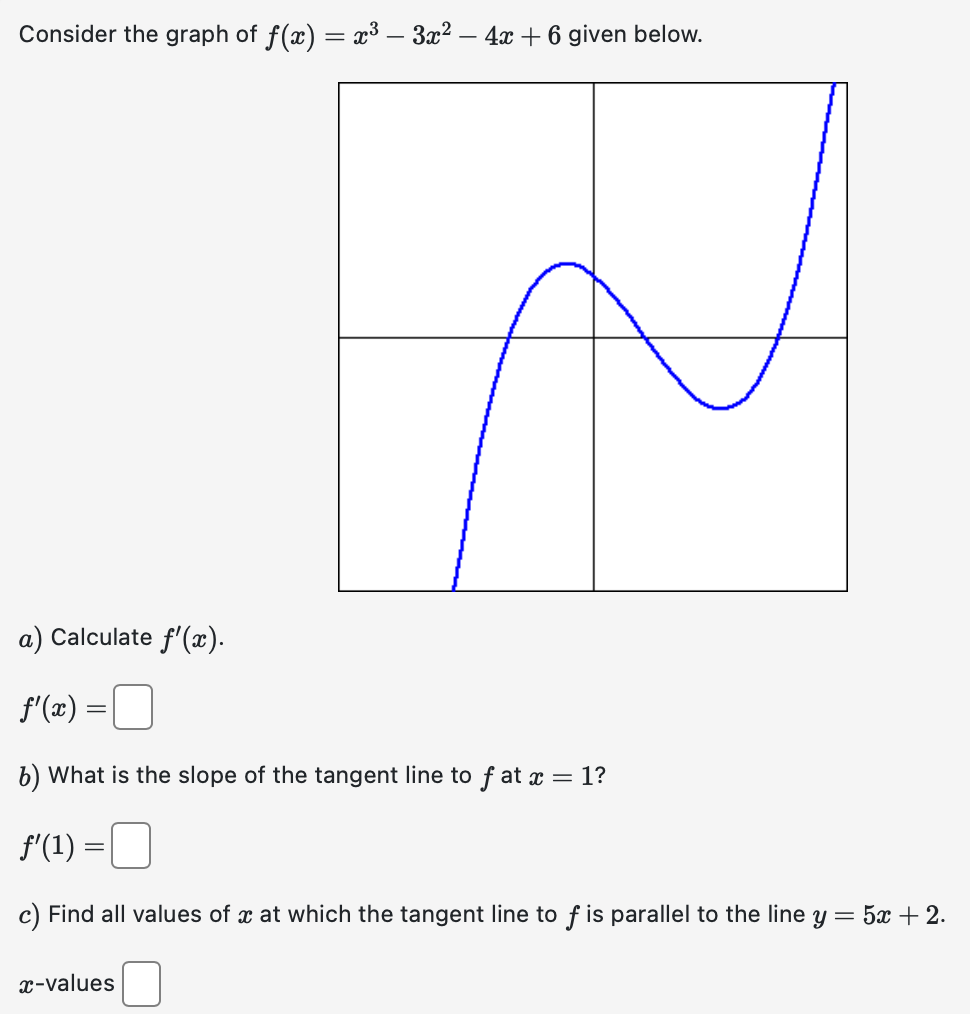 Solved Consider the graph of f(x)=x3−3x2−4x+6 given below. | Chegg.com