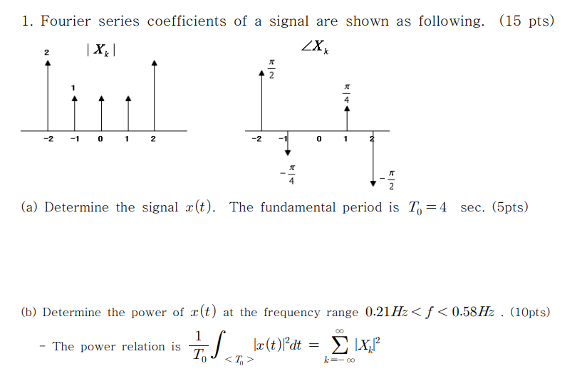 Solved 1. Fourier series coefficients of a signal are shown | Chegg.com