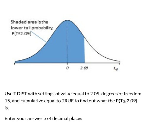 Solved Shaded area is the lower tail probability, P[TS2.09) | Chegg.com