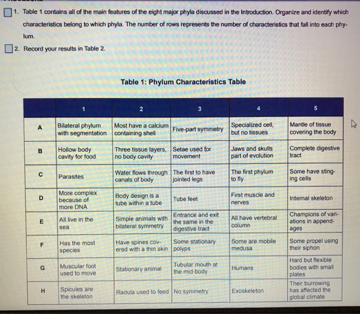 Solved 1.Table 1 contains all off the main features of the | Chegg.com