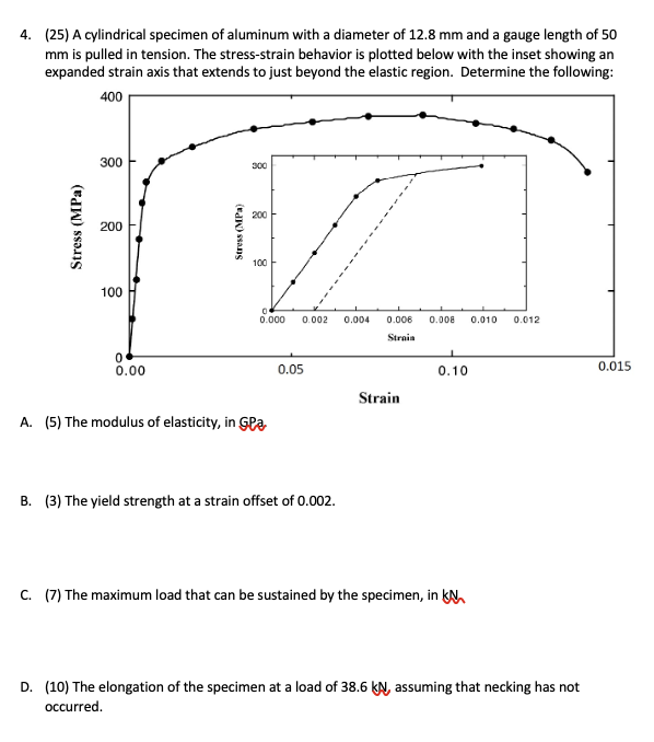 Solved 2) I want help in this Material Science question. | Chegg.com