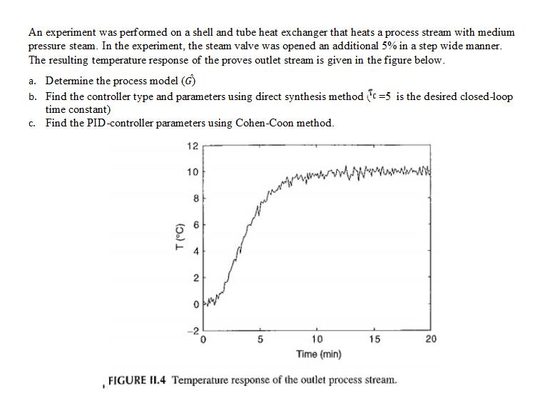 Solved An experiment was performed on a shell and tube heat | Chegg.com