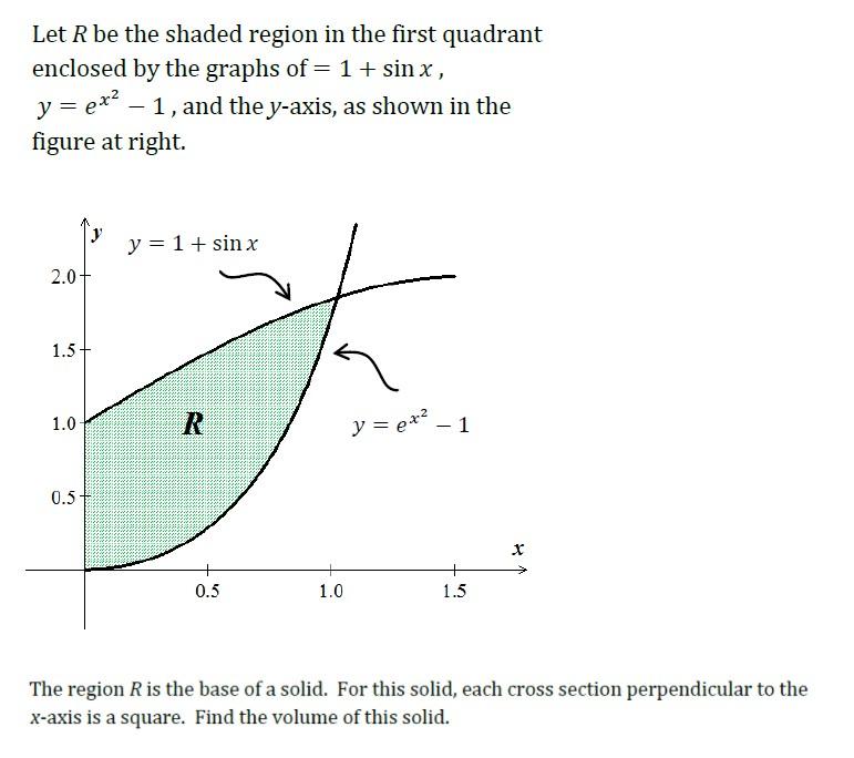 Solved Let R be the shaded region in the first quadrant | Chegg.com