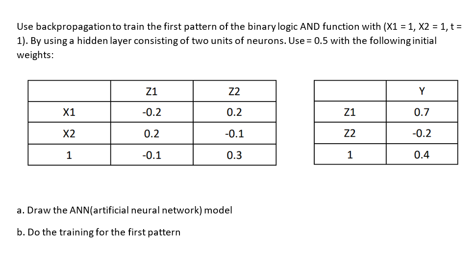 Solved Use backpropagation to train the first pattern of the | Chegg.com