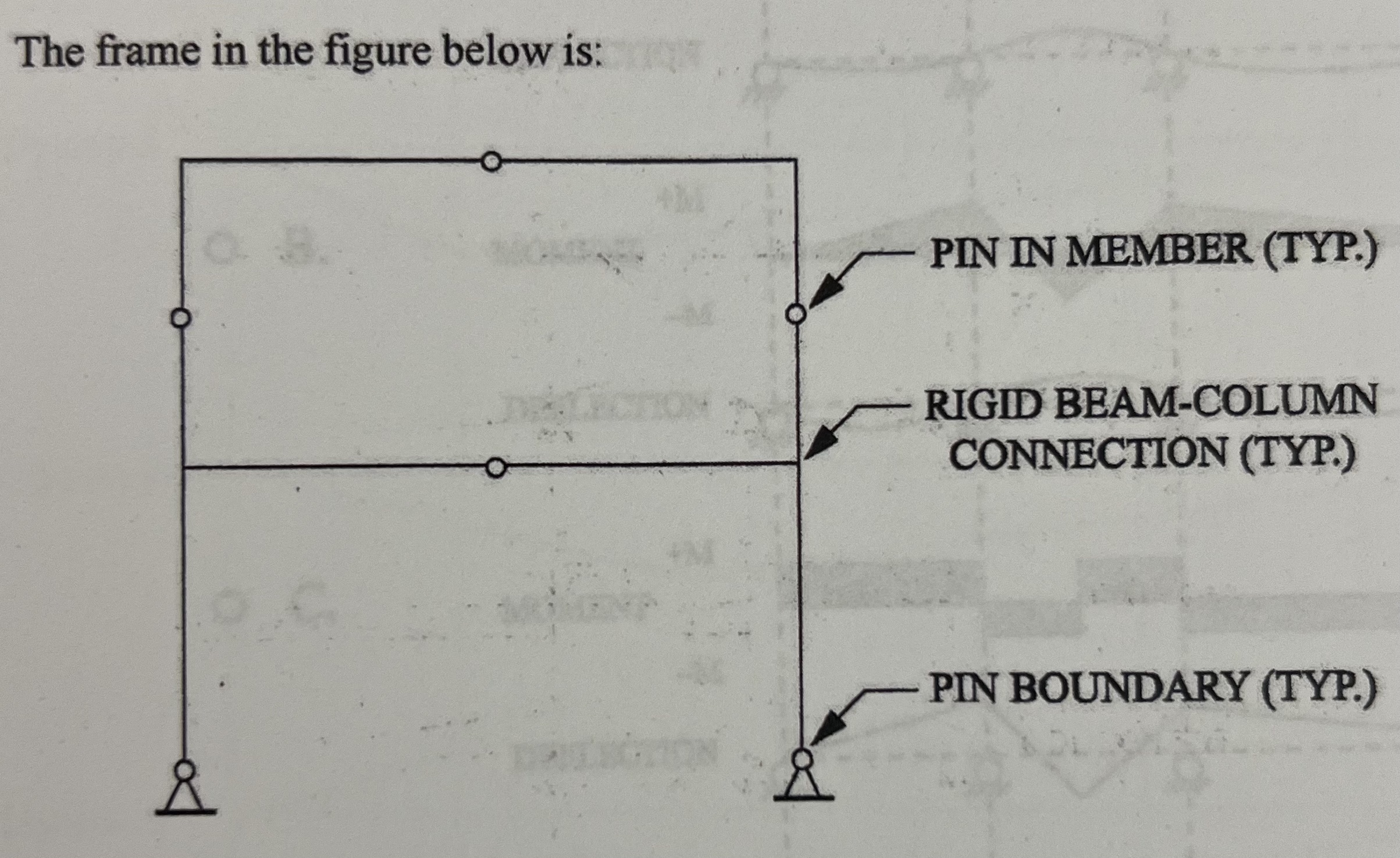 Solved The frame in the figure below is: | Chegg.com