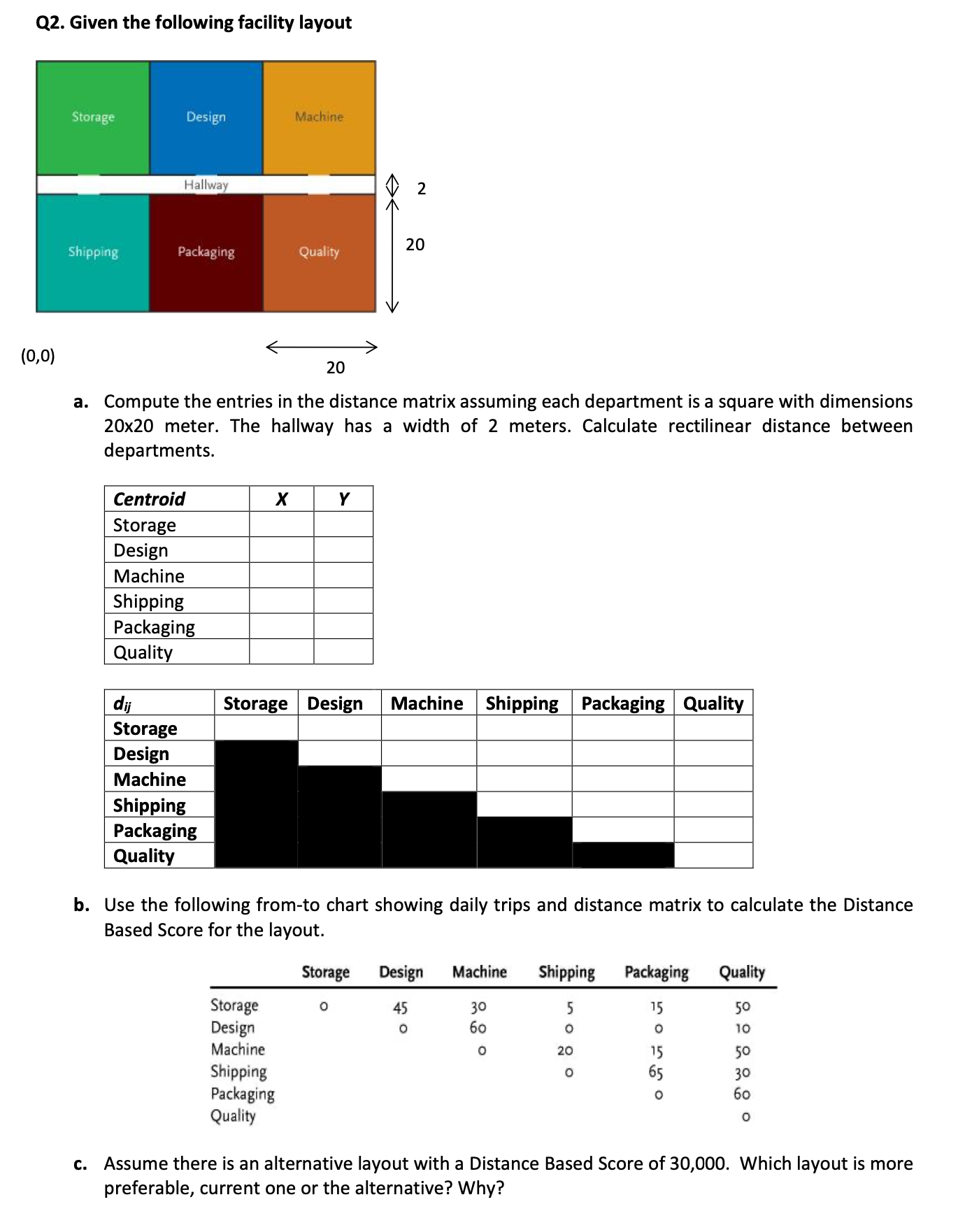 Q2. Given the following facility layout a. Compute | Chegg.com