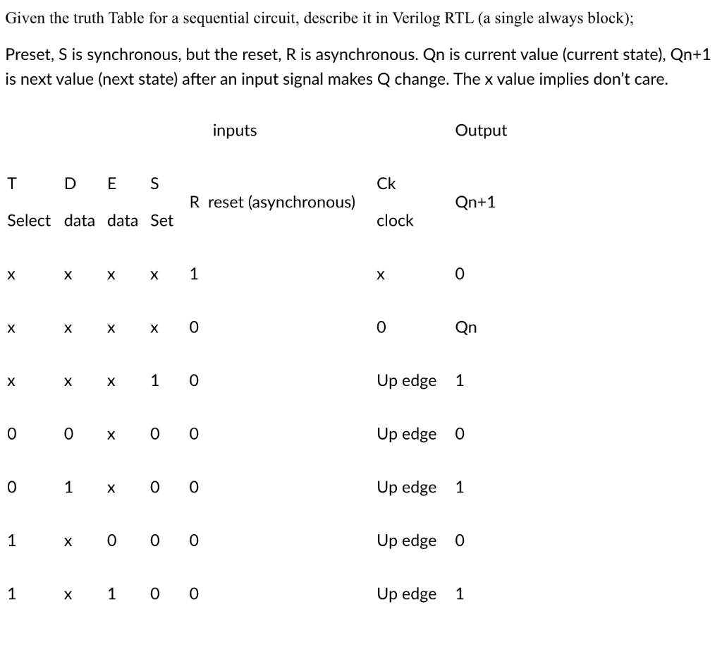 Solved Given the truth Table for a sequential circuit, | Chegg.com