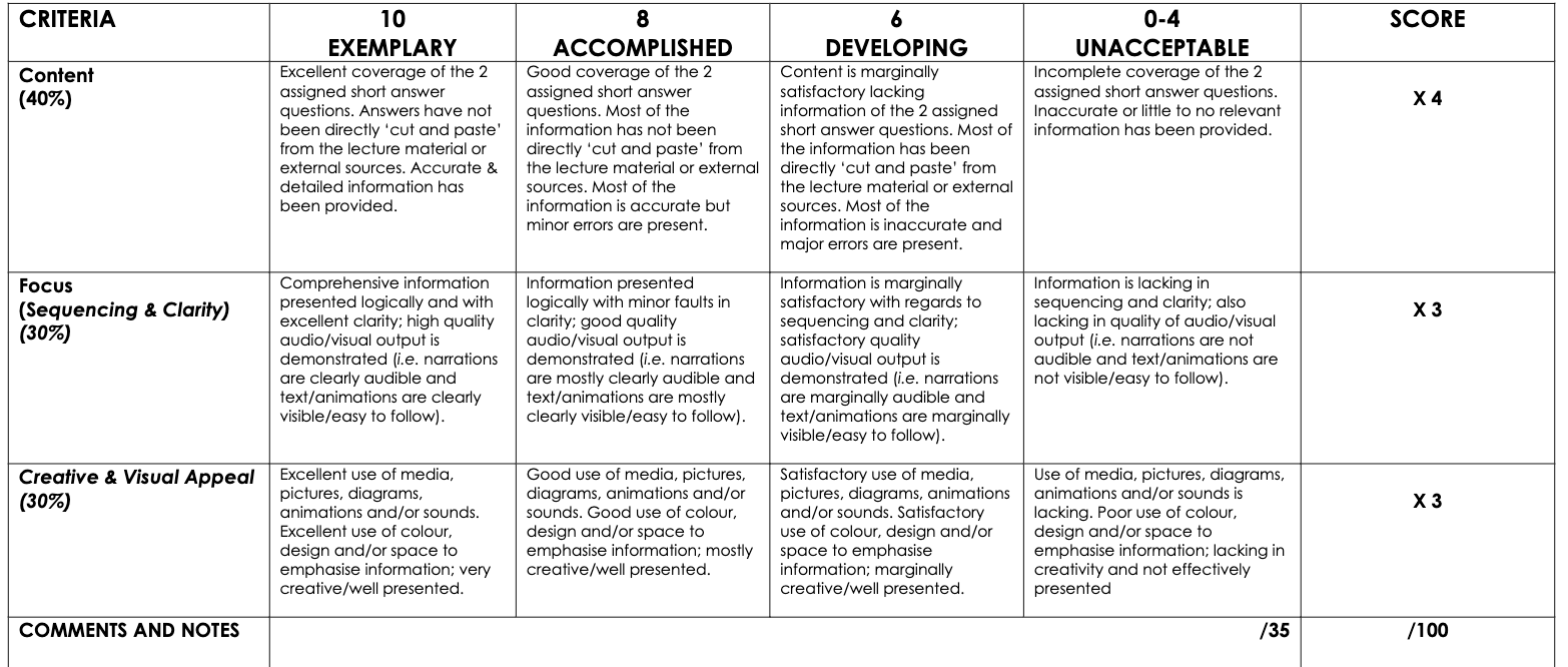 Solved Question: Describe and explain how a mismatch | Chegg.com