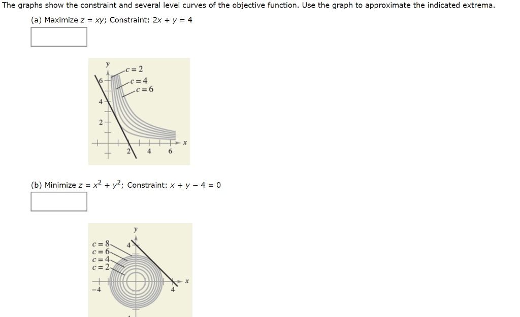 Solved The graphs show the constraint and several level | Chegg.com
