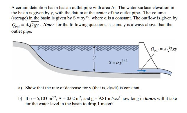 Solved A certain detention basin has an outlet pipe with | Chegg.com