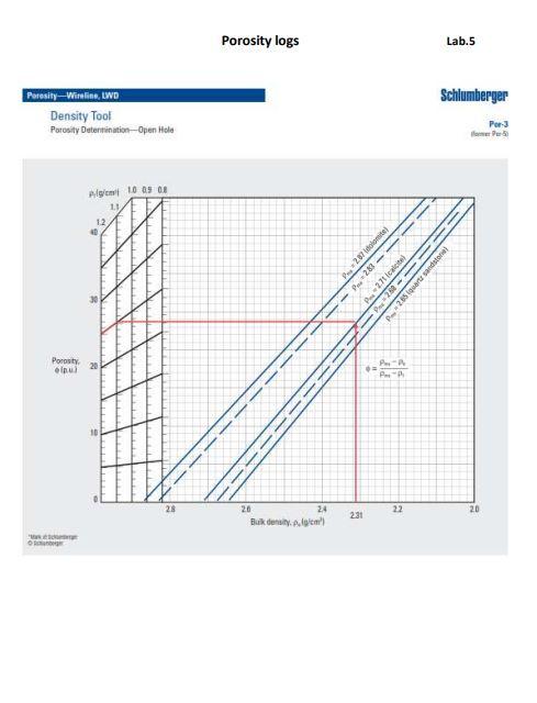 Porosity Logs (Sonic + Density ) there is only 2 | Chegg.com