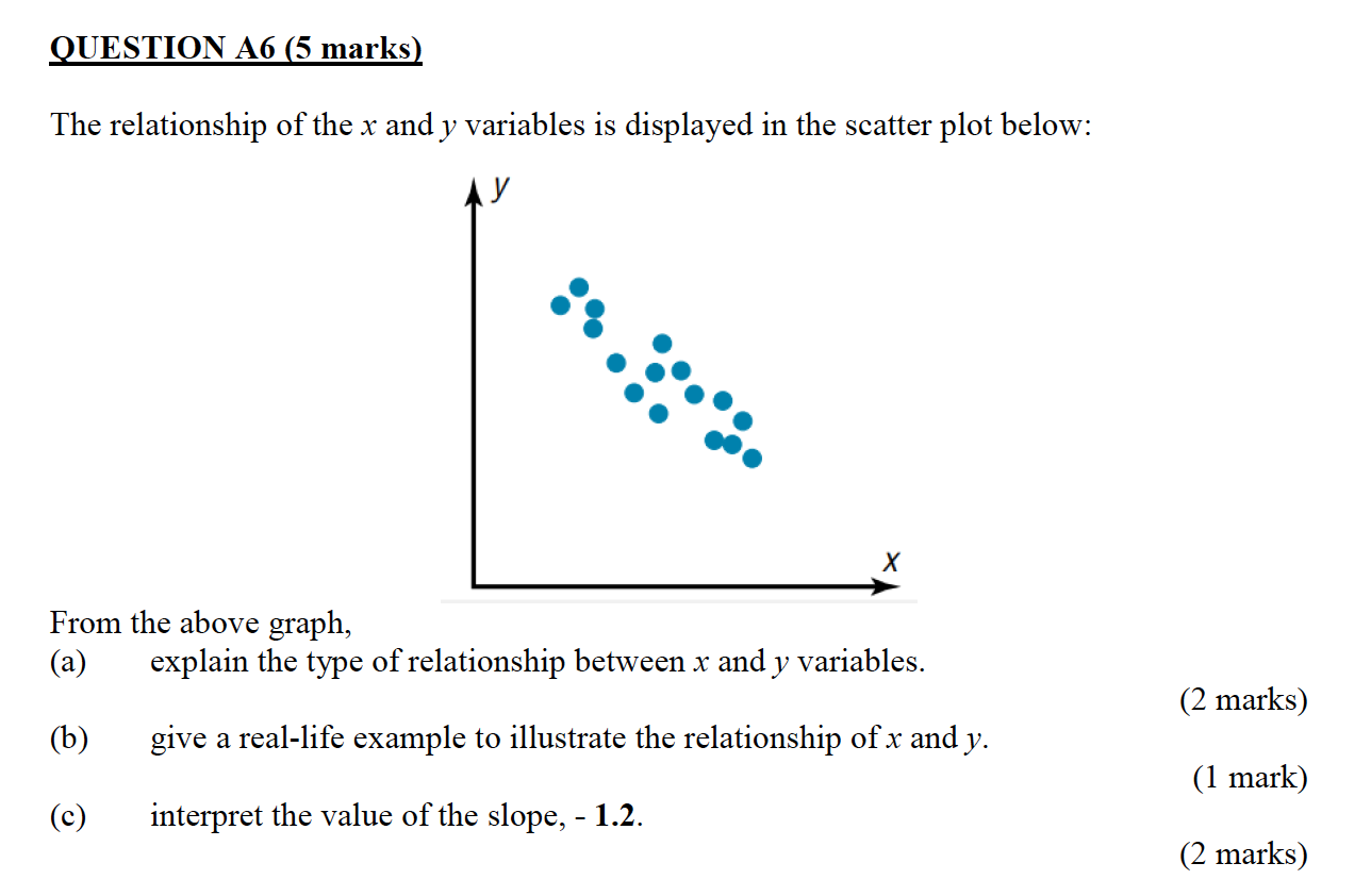 Solved The relationship of the x and y variables is | Chegg.com