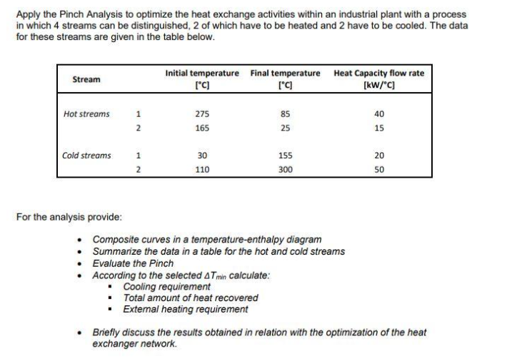 Solved Apply the Pinch Analysis to optimize the heat | Chegg.com