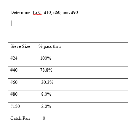 Solved Determine: LiC,d10, d60, and d90. | Chegg.com