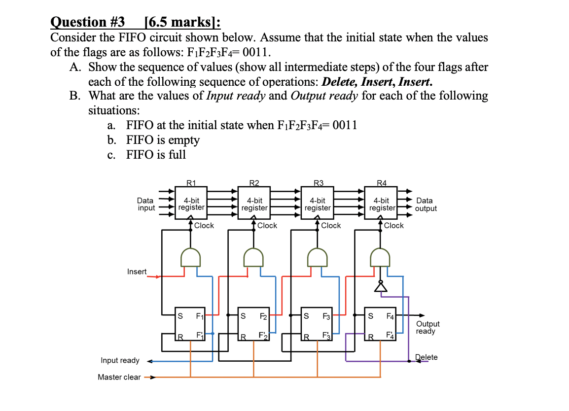 Question 3 65 Marks Consider The Fifo Circuit 