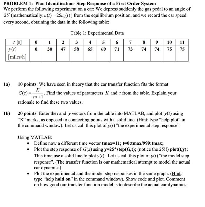 Solved PROBLEM 1: Plan Identification-Step Response of a | Chegg.com