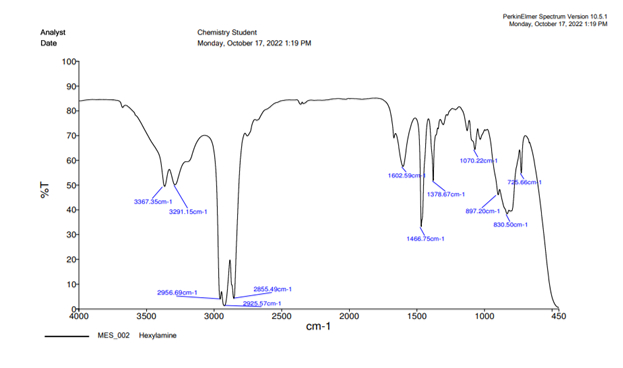 Solved Analyze the following FTIR spectra and list all the | Chegg.com