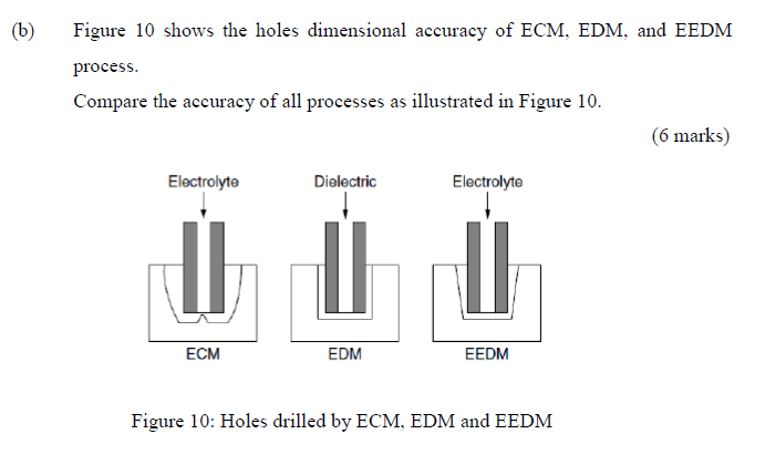 Solved (6) Figure 10 shows the holes dimensional accuracy of | Chegg.com