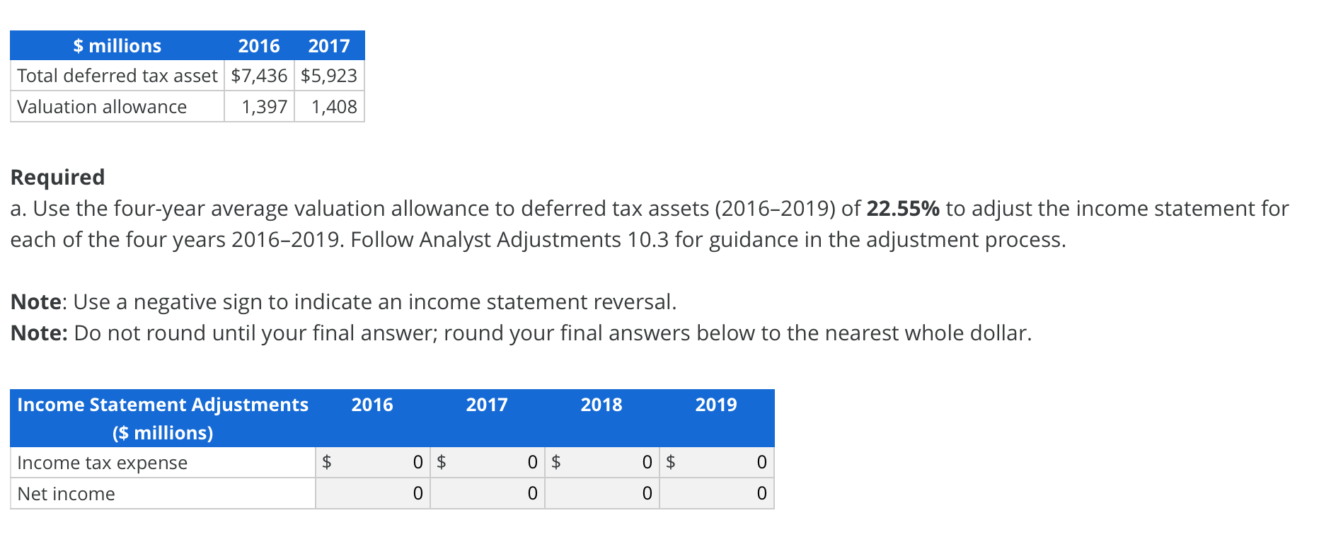 Adjustments for Deferred Tax Asset Valuation | Chegg.com