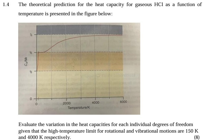 Solved Evaluate the variation in the heat capacities for | Chegg.com