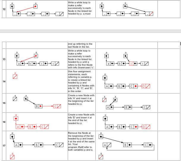 Solved Write the Java statements that will transform the | Chegg.com