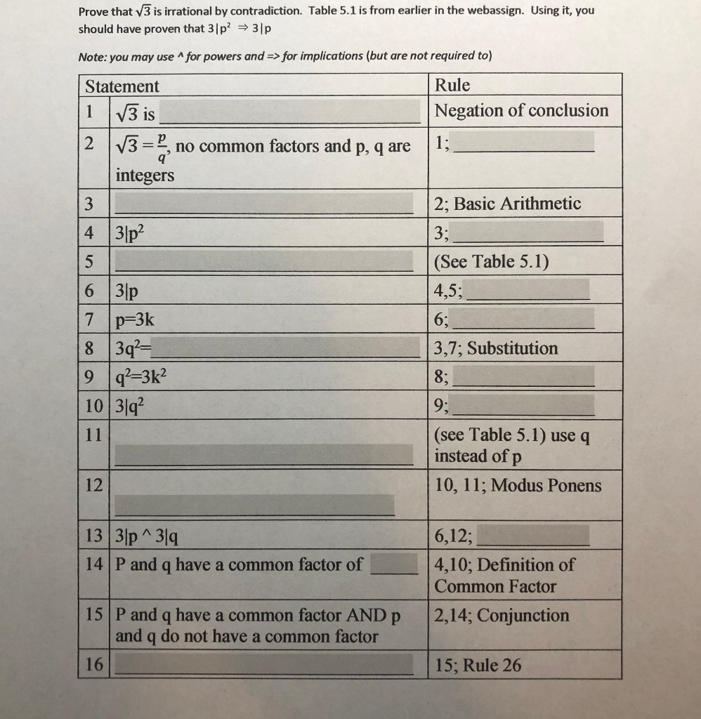 Prove that V3 is irrational by contradiction. Table | Chegg.com