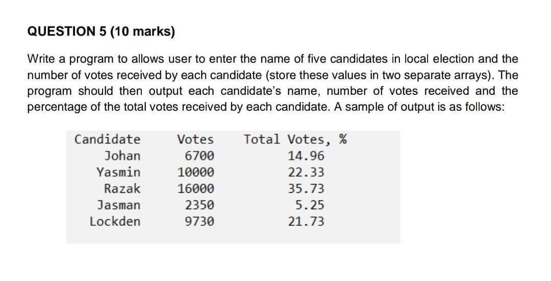Solved Question 5 10 Marks Write A Program To Allows User 9653