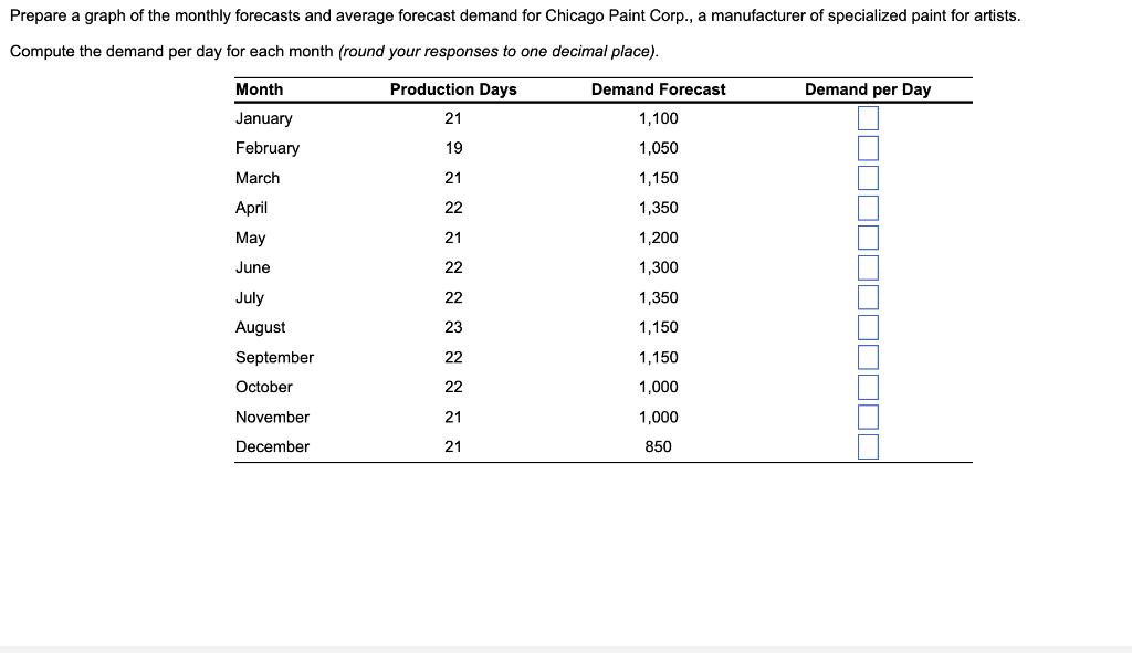 Solved Prepare a graph of the monthly forecasts and average | Chegg.com